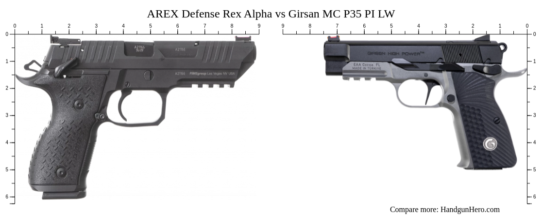 AREX Defense Rex Alpha vs Girsan MC P35 PI LW size comparison | Handgun ...