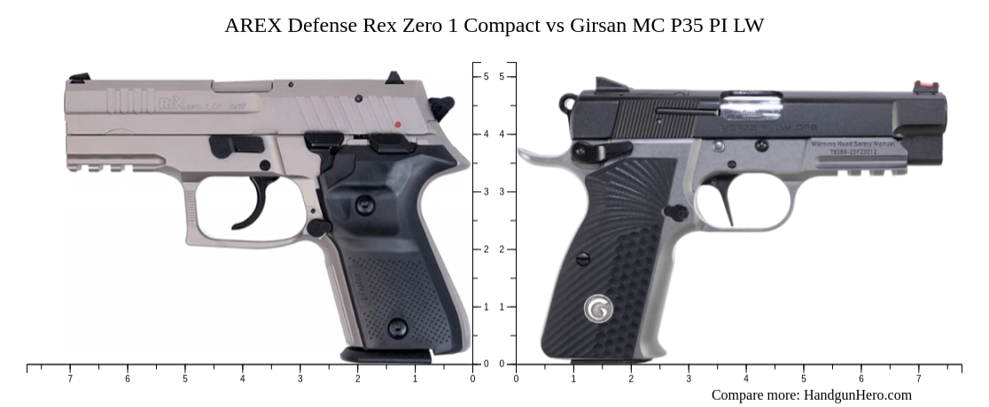 AREX Defense Rex Zero 1 Compact vs Girsan MC P35 PI LW size comparison ...