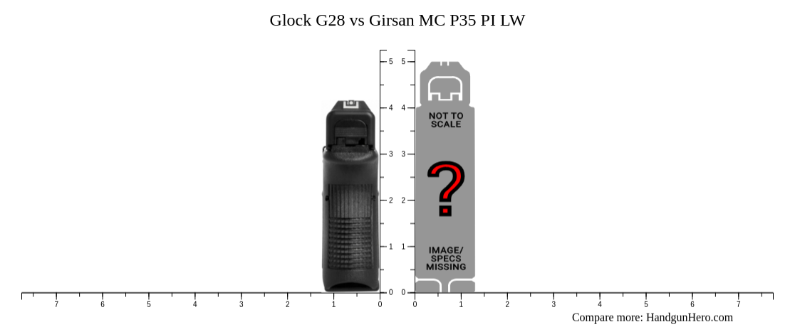 Glock G28 vs Girsan MC P35 PI LW size comparison | Handgun Hero