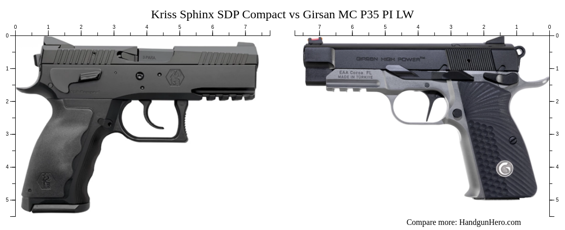 Kriss Sphinx SDP Compact vs Girsan MC P35 PI LW size comparison ...