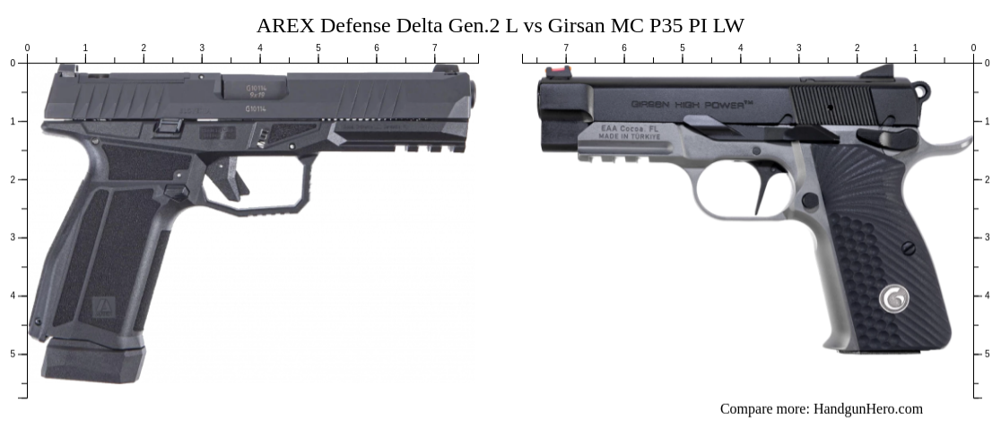 AREX Defense Delta Gen.2 L vs Girsan MC P35 PI LW size comparison ...