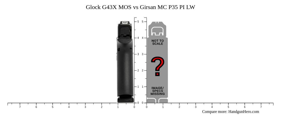 Glock G43X MOS vs Girsan MC P35 PI LW size comparison | Handgun Hero
