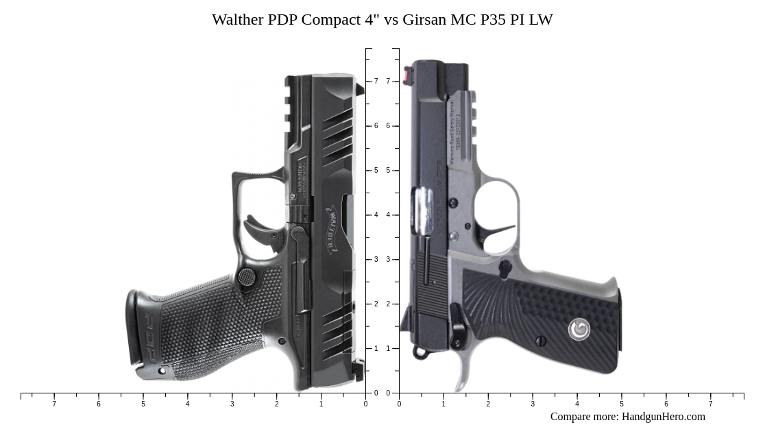 Walther PDP Compact 4" vs Girsan MC P35 PI LW size comparison | Handgun ...