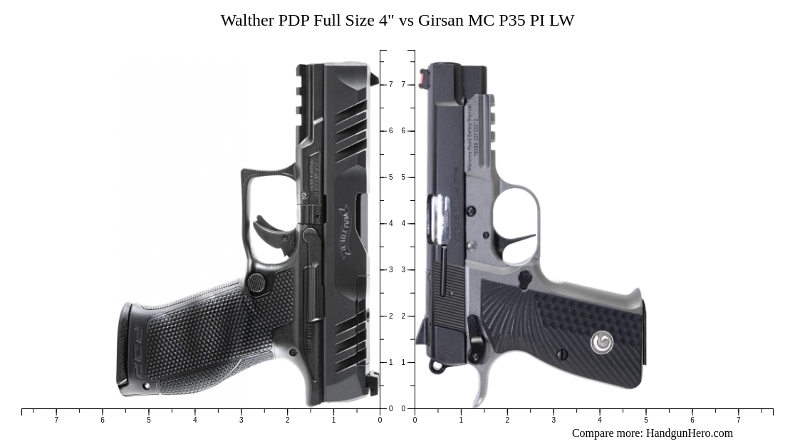 Walther PDP Full Size 4" vs Girsan MC P35 PI LW size comparison ...