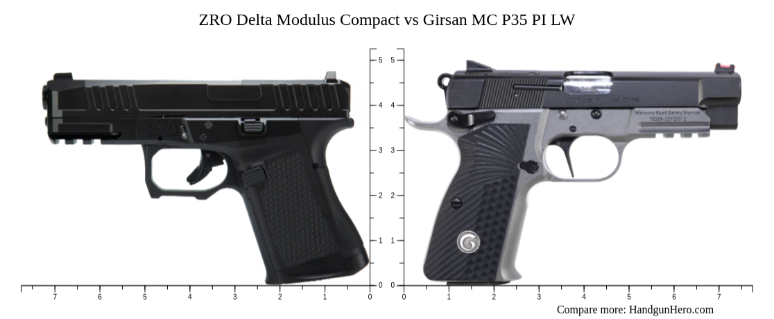 ZRO Delta Modulus Compact vs Girsan MC P35 PI LW size comparison ...