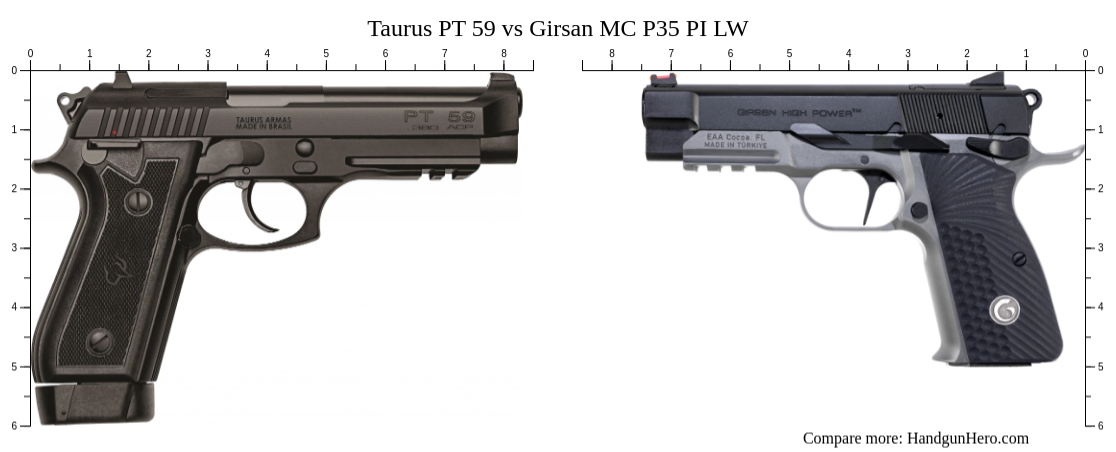 Taurus PT 59 vs Girsan MC P35 PI LW size comparison | Handgun Hero