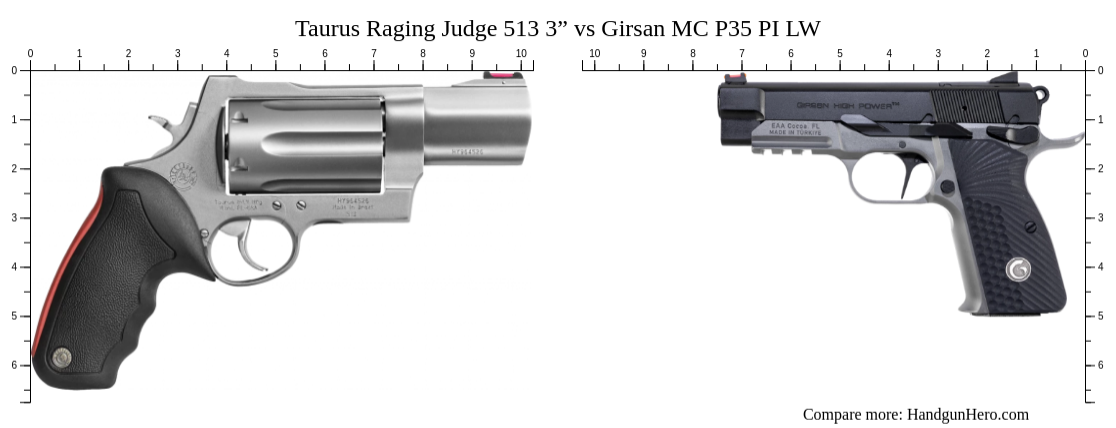 Taurus Raging Judge 513 3” vs Girsan MC P35 PI LW size comparison ...