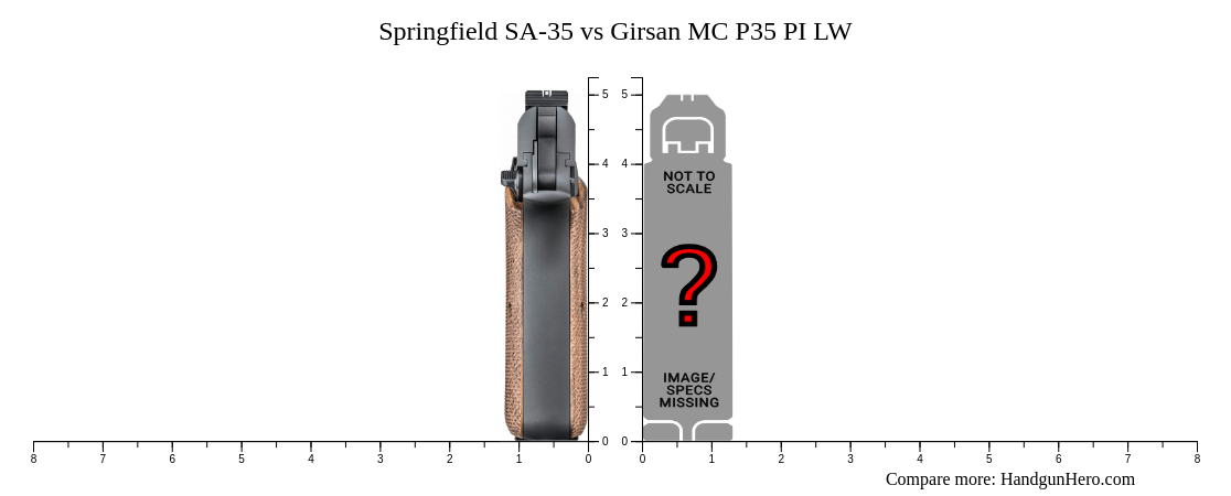 Springfield SA-35 vs Girsan MC P35 PI LW size comparison | Handgun Hero