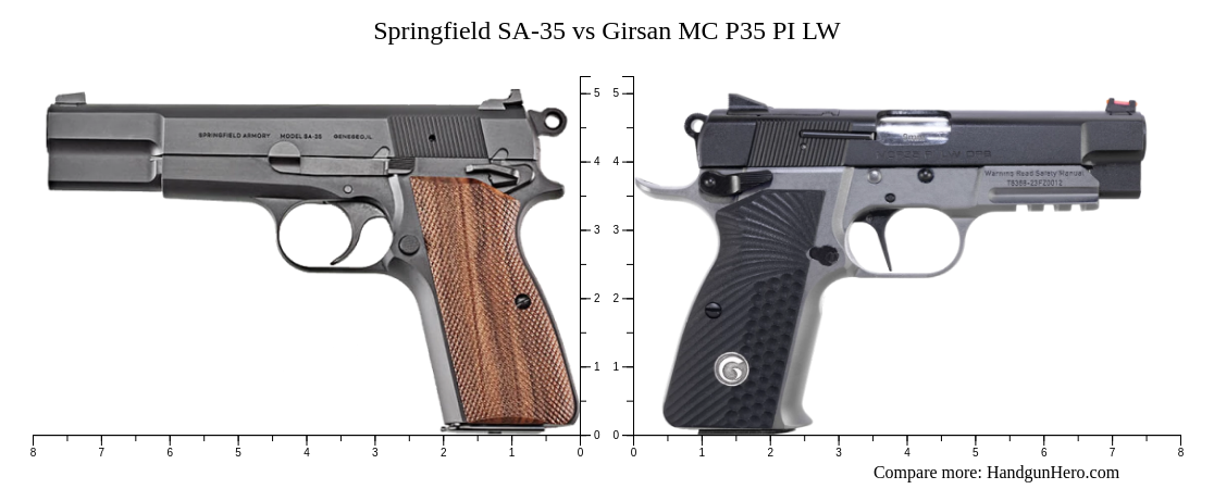 Springfield SA-35 vs Girsan MC P35 PI LW size comparison | Handgun Hero