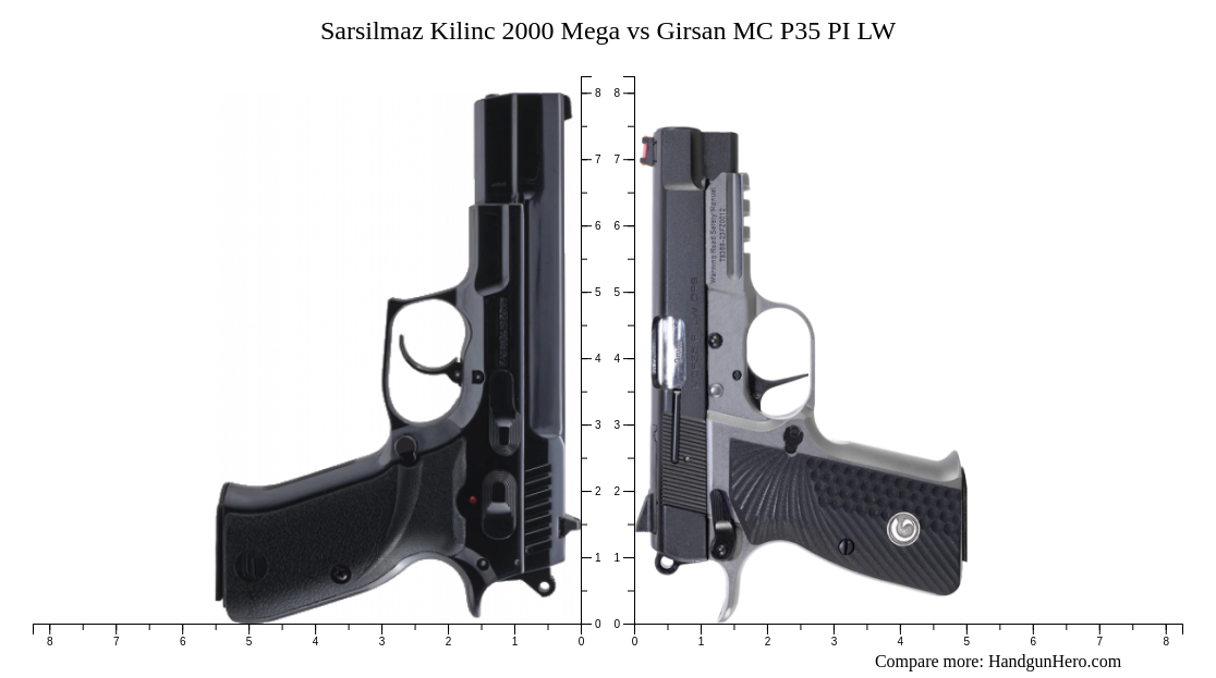 Sarsilmaz Kilinc 2000 Mega vs Girsan MC P35 PI LW size comparison ...