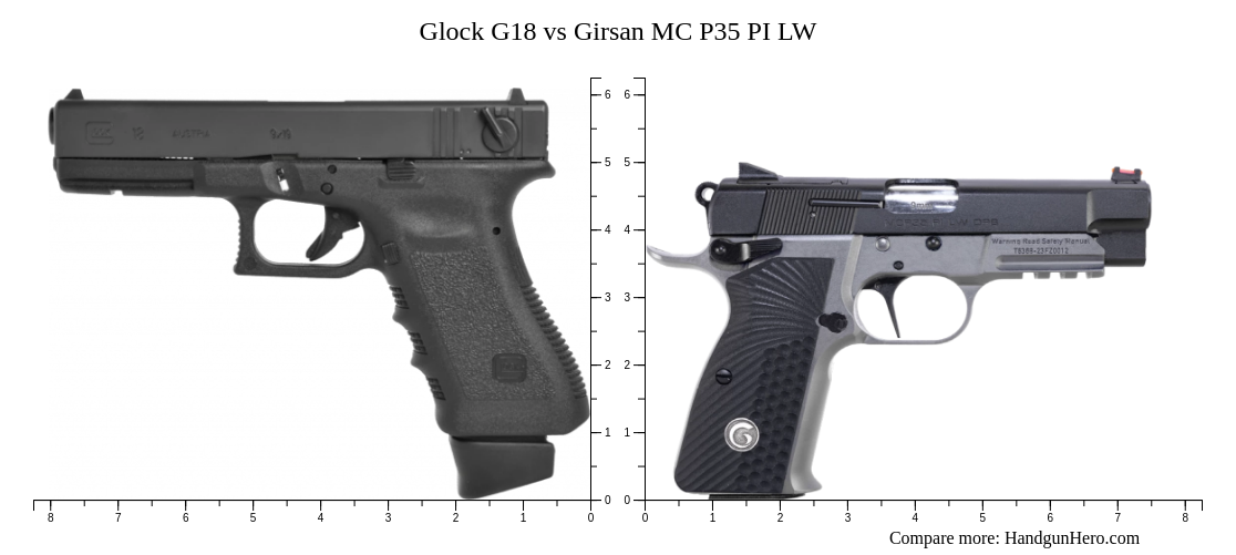 Glock G18 vs Girsan MC P35 PI LW size comparison | Handgun Hero