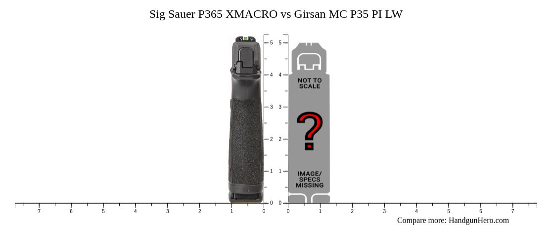 Sig Sauer P365 XMACRO vs Girsan MC P35 PI LW size comparison | Handgun Hero