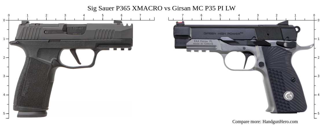 Sig Sauer P365 XMACRO vs Girsan MC P35 PI LW size comparison | Handgun Hero