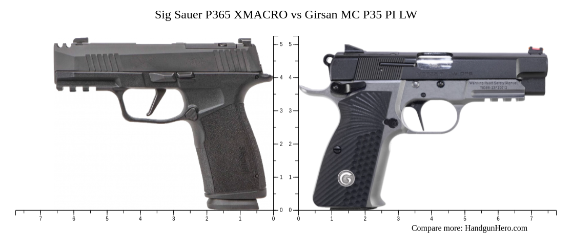 Sig Sauer P365 XMACRO vs Girsan MC P35 PI LW size comparison | Handgun Hero