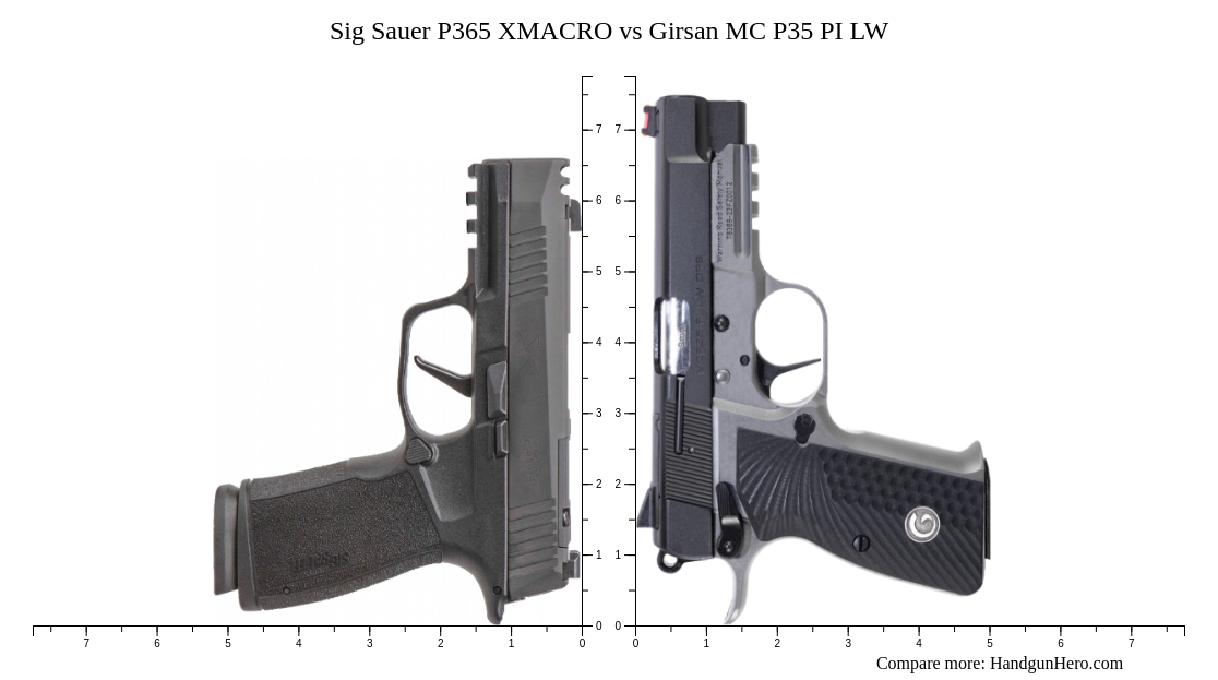 Sig Sauer P365 XMACRO vs Girsan MC P35 PI LW size comparison | Handgun Hero