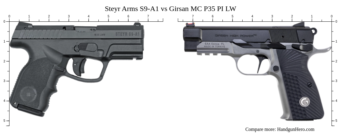 Steyr Arms S9-A1 vs Girsan MC P35 PI LW size comparison | Handgun Hero