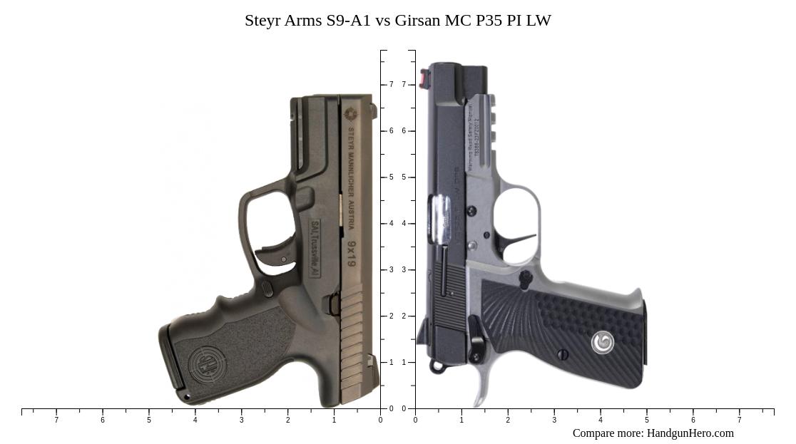 Steyr Arms S9-A1 vs Girsan MC P35 PI LW size comparison | Handgun Hero