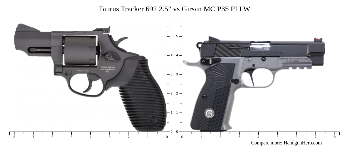 Taurus Tracker 692 2.5" vs Girsan MC P35 PI LW size comparison ...