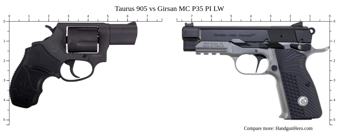 Taurus 905 vs Girsan MC P35 PI LW size comparison | Handgun Hero