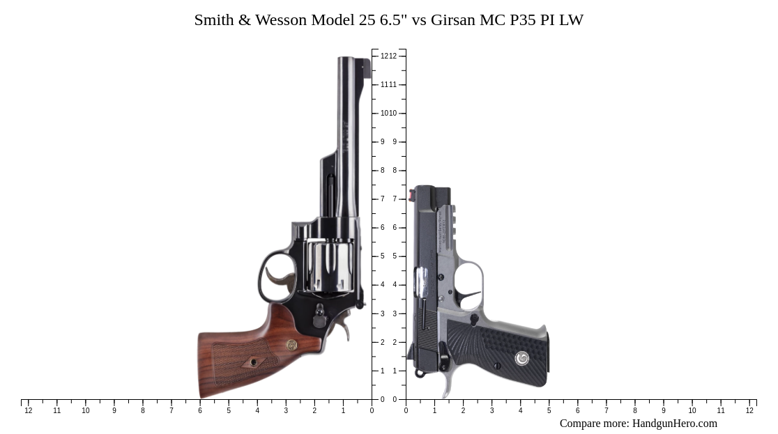Smith & Wesson Model 25 6.5" vs Girsan MC P35 PI LW size comparison ...