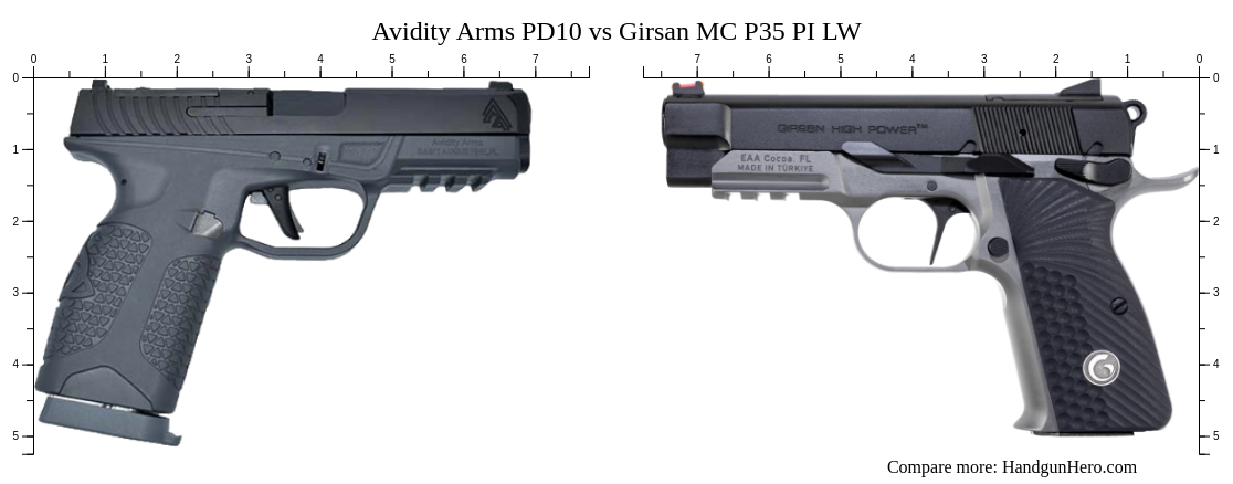 Avidity Arms PD10 vs Girsan MC P35 PI LW size comparison | Handgun Hero