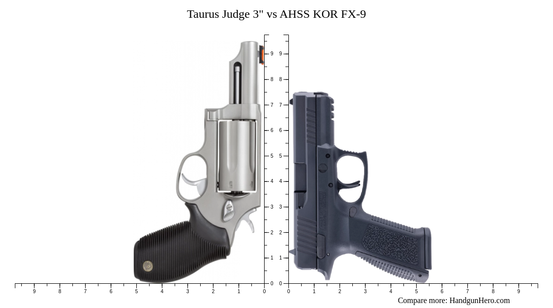 Taurus Judge 3" vs AHSS KOR FX-9 size comparison | Handgun Hero