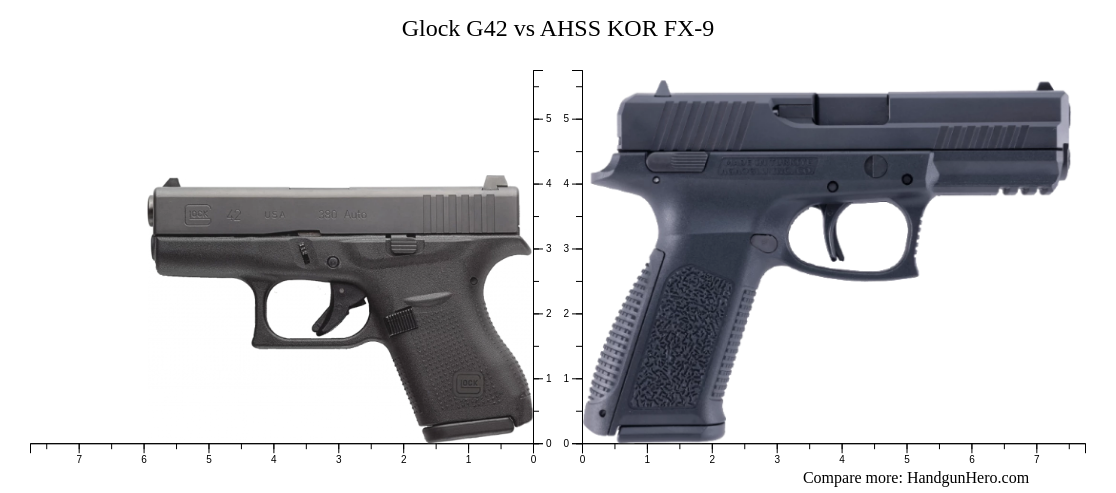 Glock G42 vs AHSS KOR FX-9 size comparison | Handgun Hero