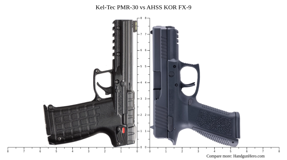 Kel-Tec PMR-30 vs AHSS KOR FX-9 size comparison | Handgun Hero