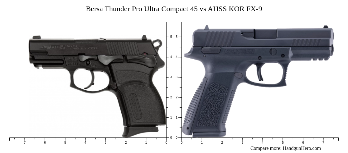Bersa Thunder Pro Ultra Compact 45 vs AHSS KOR FX-9 size comparison ...