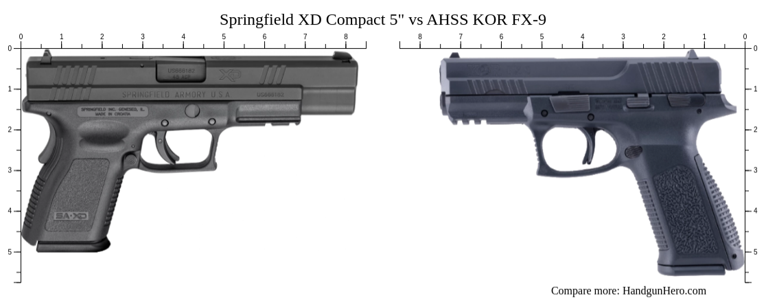 Springfield XD Compact 5" vs AHSS KOR FX-9 size comparison | Handgun Hero