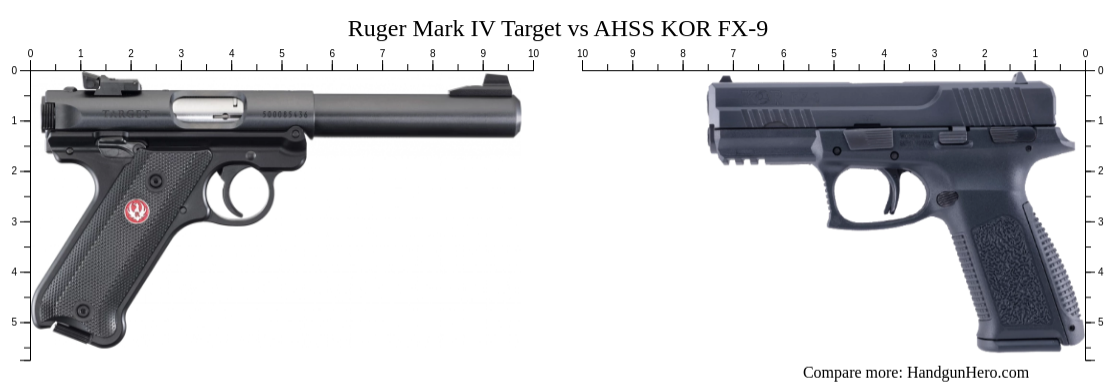 Ruger Mark IV Target vs AHSS KOR FX-9 size comparison | Handgun Hero