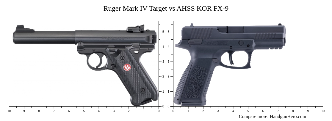 Ruger Mark IV Target vs AHSS KOR FX-9 size comparison | Handgun Hero