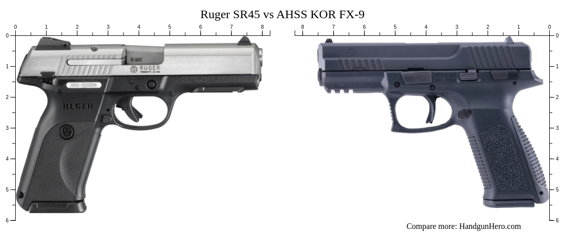 Ruger SR45 vs AHSS KOR FX-9 size comparison | Handgun Hero