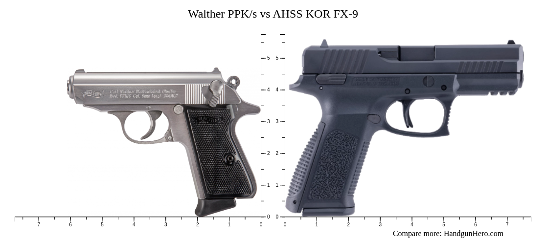 Walther PPK/s vs AHSS KOR FX-9 size comparison | Handgun Hero