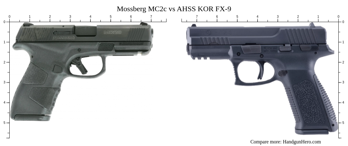 Mossberg MC2c vs AHSS KOR FX-9 size comparison | Handgun Hero