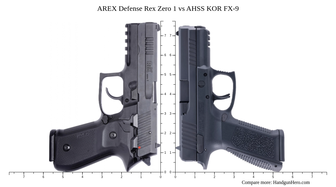 AREX Defense Rex Zero 1 vs AHSS KOR FX-9 size comparison | Handgun Hero