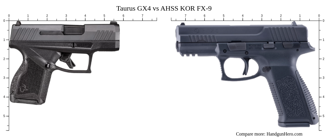 Taurus GX4 vs AHSS KOR FX-9 size comparison | Handgun Hero