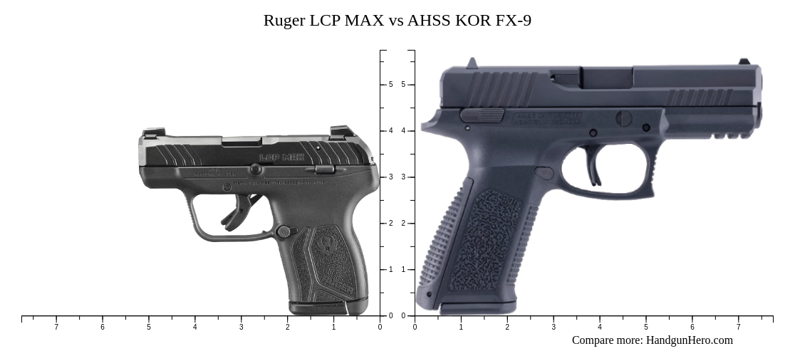 Ruger LCP MAX vs AHSS KOR FX-9 size comparison | Handgun Hero