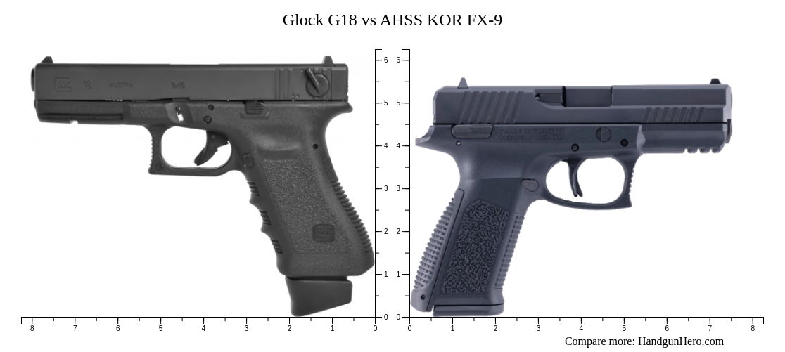 Glock G18 vs AHSS KOR FX-9 size comparison | Handgun Hero
