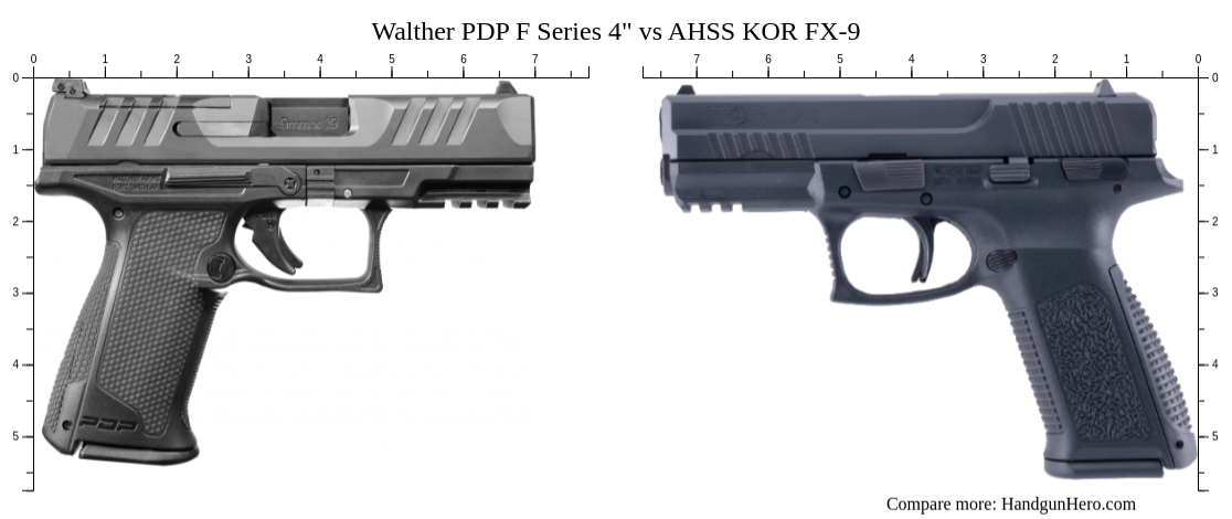 Walther PDP F Series 4" vs AHSS KOR FX-9 size comparison | Handgun Hero