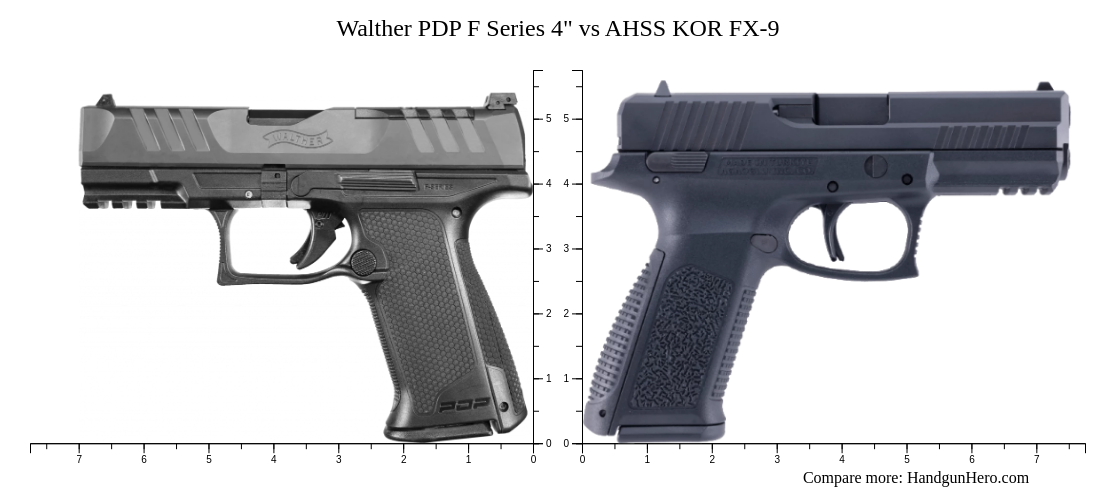 Walther PDP F Series 4" vs AHSS KOR FX-9 size comparison | Handgun Hero