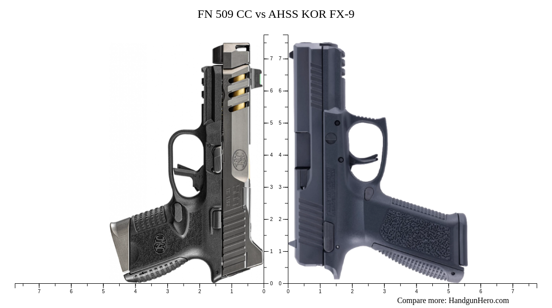 FN 509 CC vs AHSS KOR FX-9 size comparison | Handgun Hero