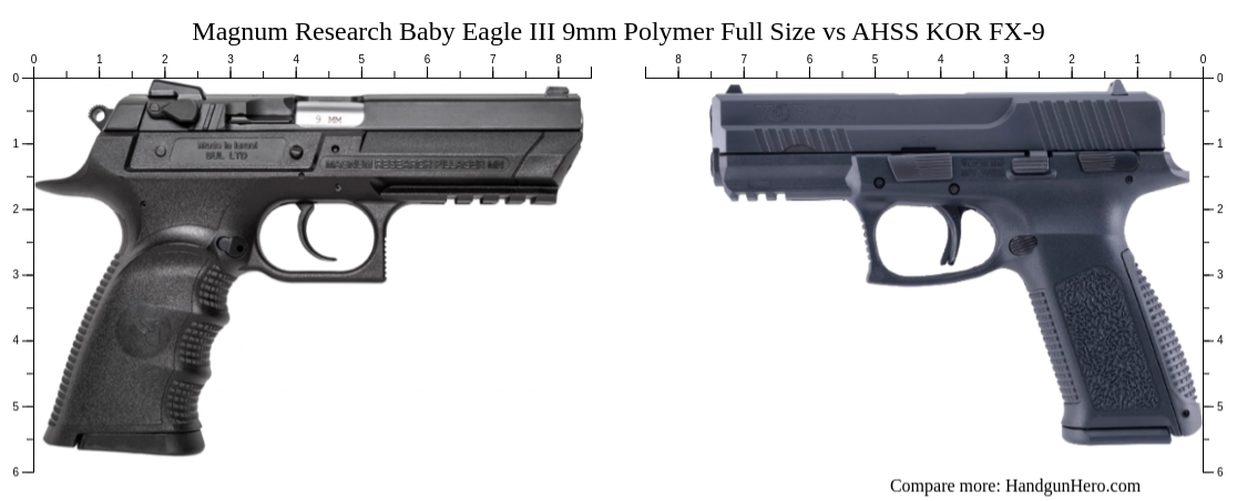 Magnum Research Baby Eagle III 9mm Polymer Full Size vs AHSS KOR FX-9 ...