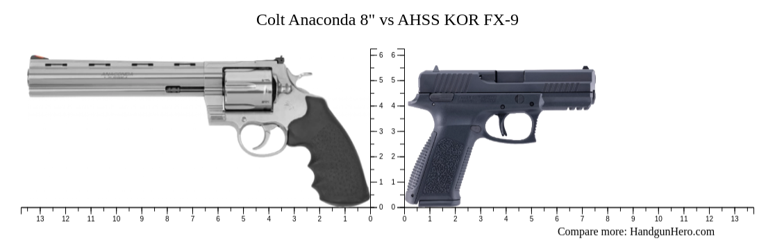 Colt Anaconda 8" vs AHSS KOR FX-9 size comparison | Handgun Hero