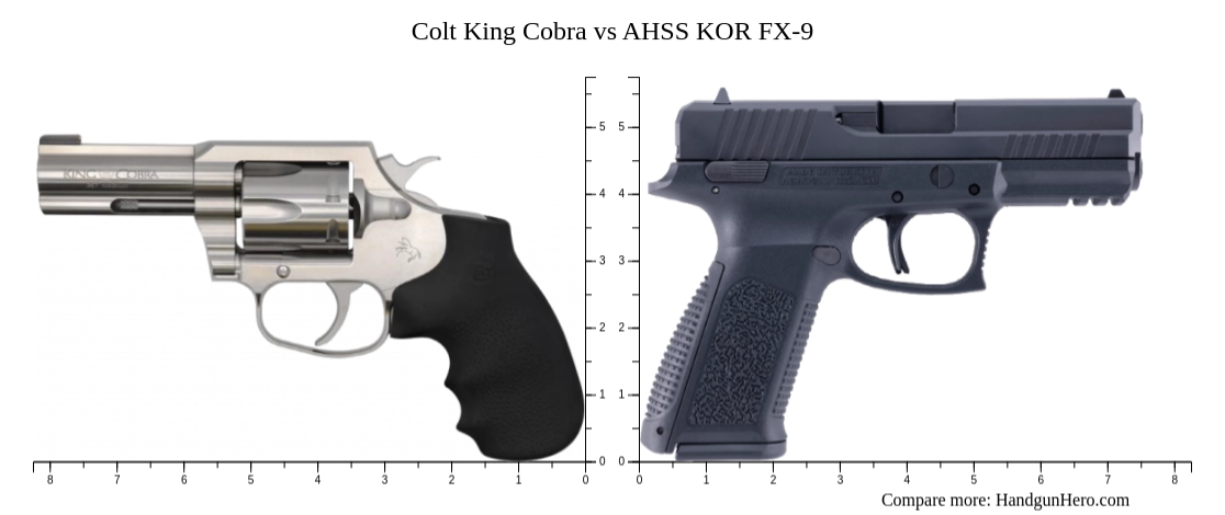 Colt King Cobra vs AHSS KOR FX-9 size comparison | Handgun Hero