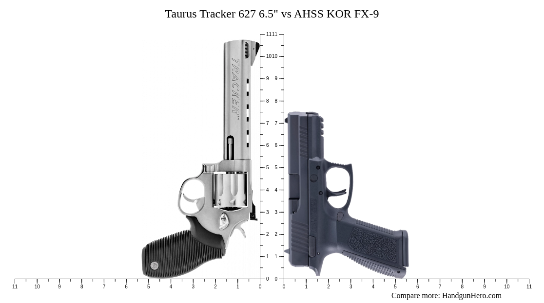 Taurus Tracker 627 6.5" vs AHSS KOR FX-9 size comparison | Handgun Hero