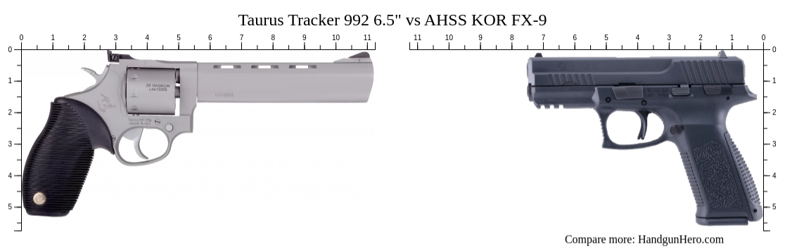 Taurus Tracker 992 6.5" vs AHSS KOR FX-9 size comparison | Handgun Hero