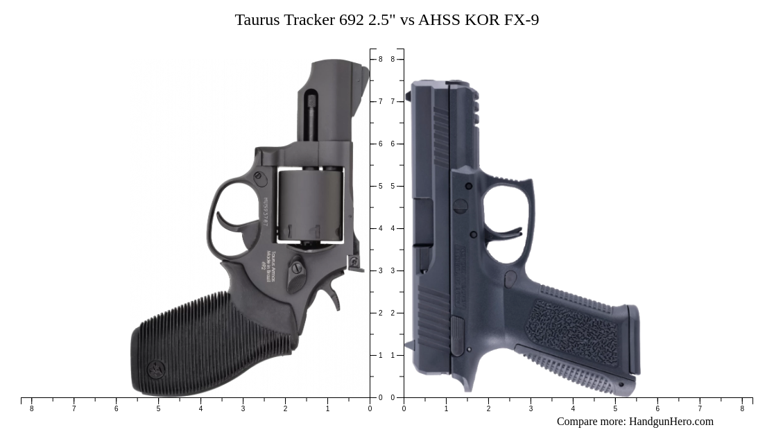 Taurus Tracker 692 2.5" vs AHSS KOR FX-9 size comparison | Handgun Hero