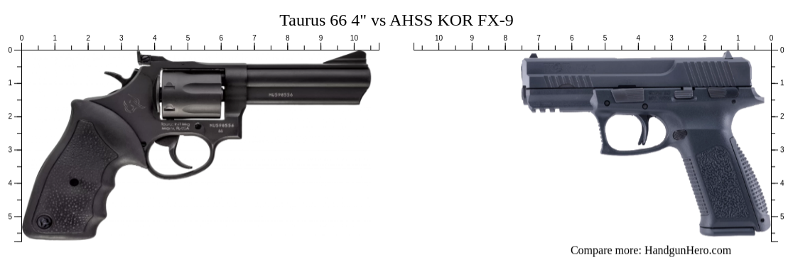 Taurus 66 4" vs AHSS KOR FX-9 size comparison | Handgun Hero