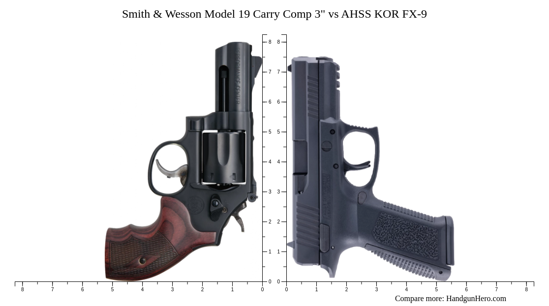 Smith & Wesson Model 19 Carry Comp 3" vs AHSS KOR FX-9 size comparison ...